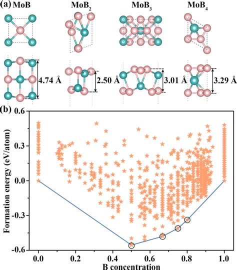 二维钼硼化物的探索及潜在应用npj 2d Materials And Applications X Mol