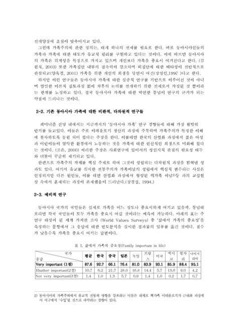 동아시아 가족 가치관 연구 한국 일본 중국을 중심으로 사회과학