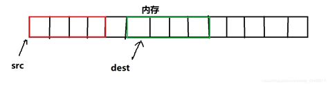 使用memmovememcpy库函数拷贝内存时容易产生的异常memcpymappedresourcepdata报错