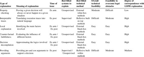 Feasibility Of Explanations Of Algorithmic Decisions Download