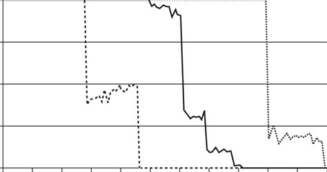 Sex Allocation Decisions By Mothers Over Various Egg Maturation Rates