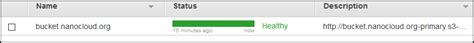 Aws S3 Bucket Failover Using Cloudfront And Route 53 Blog Of Kliment