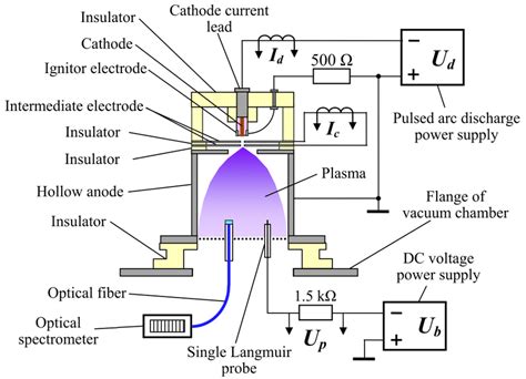 Scheme Of The Experimental Setup Download Scientific Diagram