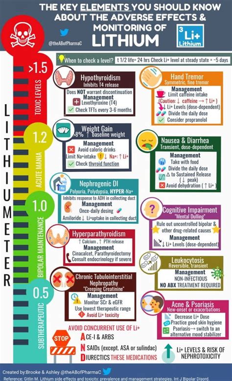 The Different Uses And Side Effects Of Lithium Heidi Salon