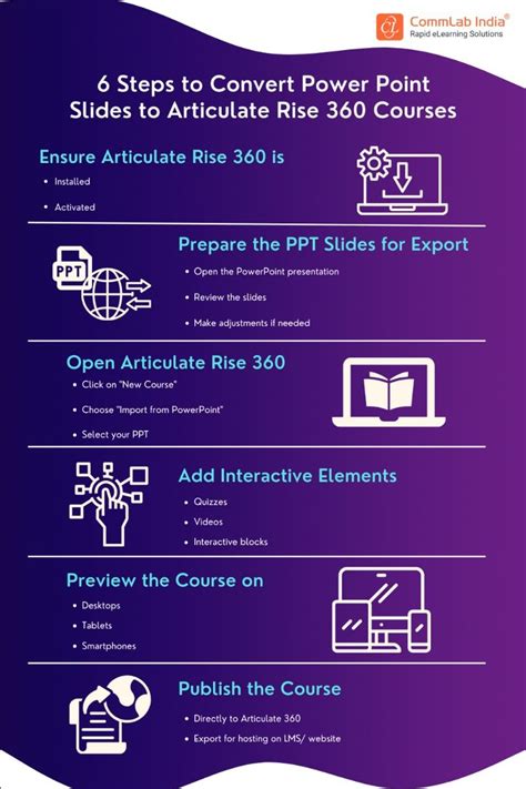 Interactive Templates In Articulate Storyline 360