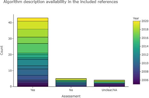 Pdf Data Extraction Methods For Systematic Review Semi Automation