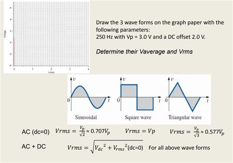 Solved 6 4 Draw The 3 Wave Forms On The Graph Paper With The Chegg Com