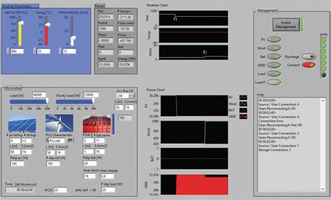 Energy Management System Designed For The Interconnected Or Islanded Operation Of A Microgrid