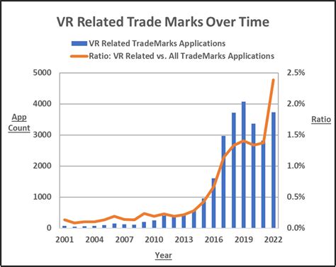 Ipo Nfts Virtual Good And The Metaverse News 060423 Trademark