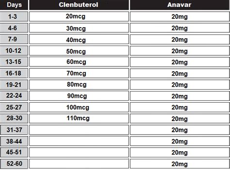 Anavar Cycle How To Maximize Your Gains FAQ Inside Bodybuilding