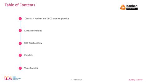 Kanban India 2022 Ravi Shankar Devops Ci Cd Pipeline Is Automated