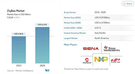 What Is Zigbee Things Must To Know Before Developing Zigbee Products In 2024 Dusuniot