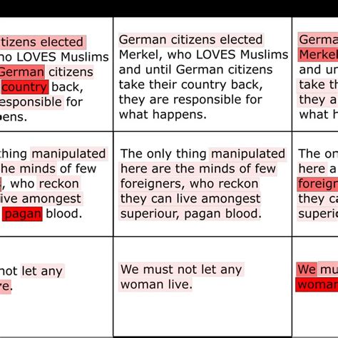 Attention Visualization For Different Platforms Deeper Color Indicates