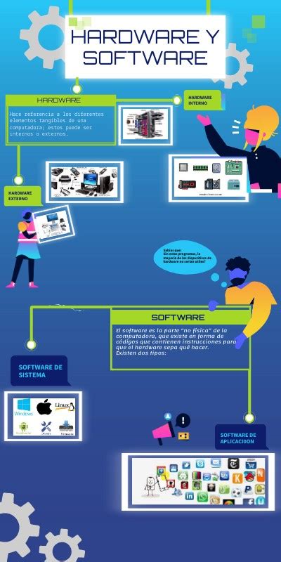 HARDWARE Y SOFTWARE Genially