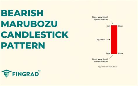 Bearish Marubozu Candlestick Pattern Meaning Psychology And Examples
