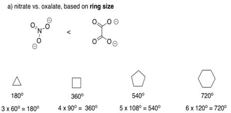 Chelating Ligands And The Chelate Effect Chemistry Optional Notes For