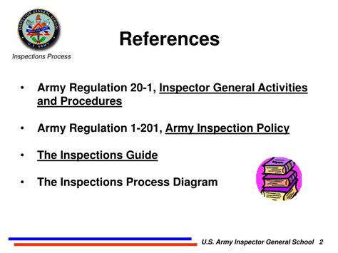 PPT Comprehensive Guide To U S Army Inspections Process PowerPoint