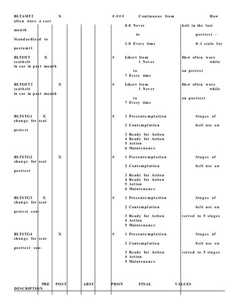Codebook