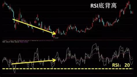 股票技术分析5 Rsi指标和cci指标的背离形态 知乎