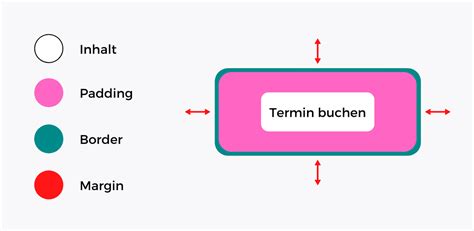 Padding Margin Border Was Ist Der Unterschied