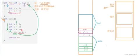 C语言基础语法之结构体结构体类型的多维数组调用时可以用变量代替结构体成员吗 Csdn博客