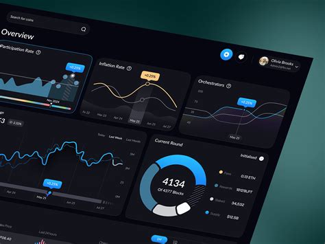 Crypto Dashboard Design Behance
