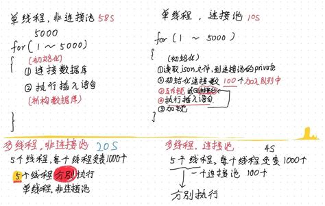 C 多线程 连接池MySQL 知乎