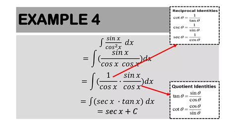 Antiderivatives Of Trigonometric Functionspdf