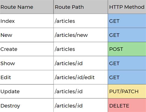 Mobile Games And The Bartle Taxonomy Of Player Types By Atharva Kulkarni Medium