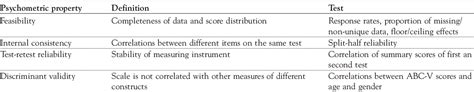 Abc Flowcharter Semantic Scholar