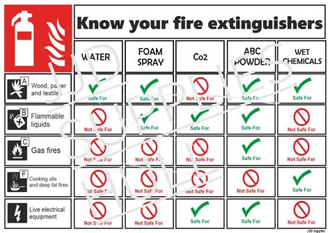 Know Your Fire Extinguishers Printable Sheet Instant Download For Work