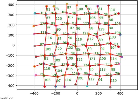 Figure 1 From Smart And Efficient Ev Charging Navigation Scheme In Vehicular Edge Computing