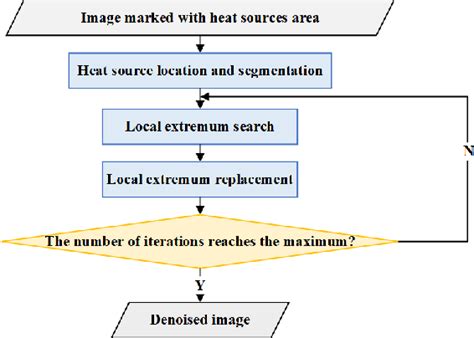Figure From Anomaly Detection And Fault Classification Of Printed Circuit Boards Based On