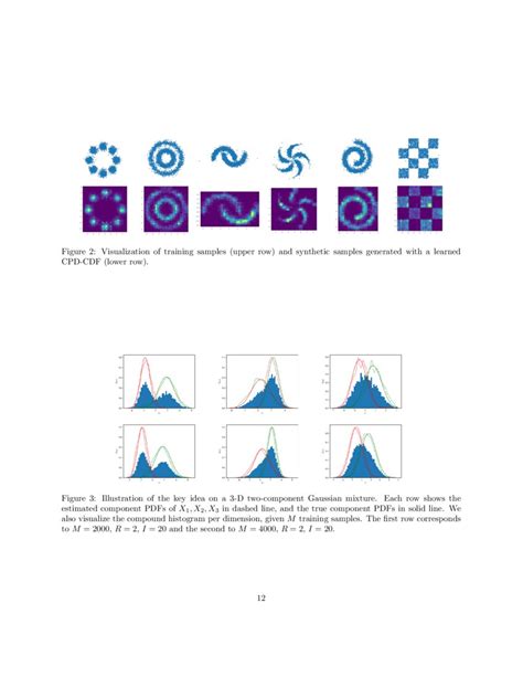 learning multivariate cdfs and copulas using tensor factorization deepai