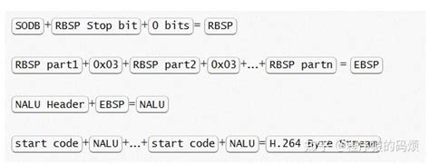 Android音视频——h 264帧码流（sodb、rbsp、ebsp）浅析 知乎