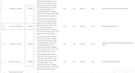 mysql插入特殊字符乱码 rds incorrect string value csdn博客
