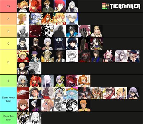 Fgo Npc Tier List Community Rankings Tiermaker
