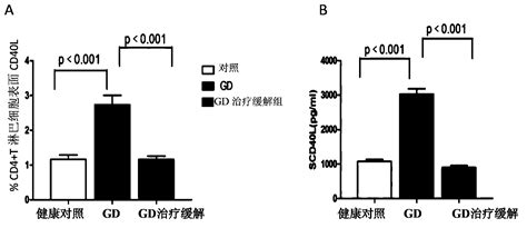Application Of Cd40 Ligand Eureka Patsnap
