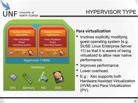 Introduction To Virtualization Ppt