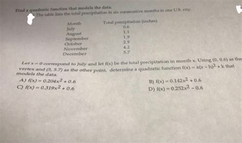 Solved Find A Quadratic Function That Models The Data The Chegg