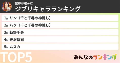 聖那さんの「ジブリキャラランキング」 みんなのランキング