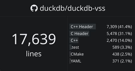 duckdb duckdb vss ghloc