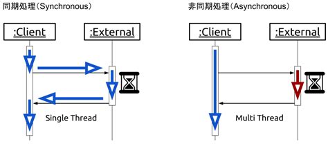 Javascriptの非同期処理の基本 プログラミング Qiita Javascriptの非同期処理の基本 プログラミング Qiita