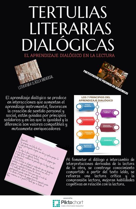Haciendo Comunidad TALLER DE TERTULIA LITERARIA DIALÓGICA