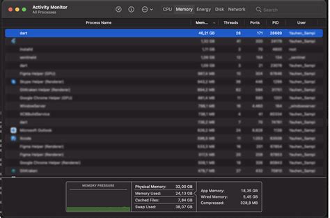 Desktop High Memory Consumption Issue Flutter Flutter GitHub