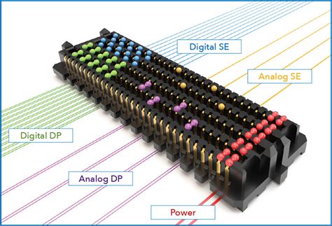 Analog Over Array™ Technology Samtec
