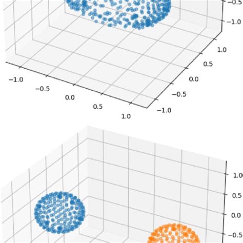Plots Of The Density Isosurface S ρ X ρ Iso Max ρ 2 For The H 2