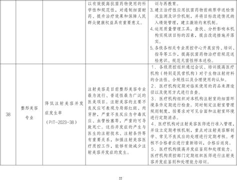 最新丨多条与呼吸学科密切相关，卫健委发布《2023年国家医疗质量安全改进目标》和各专业2023年质控工作改进目标 头条 呼吸界