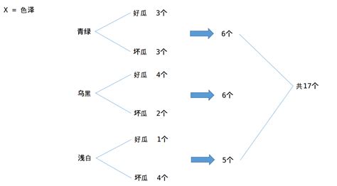 一文总结条件熵、交叉熵、相对熵、互信息 Csdn博客