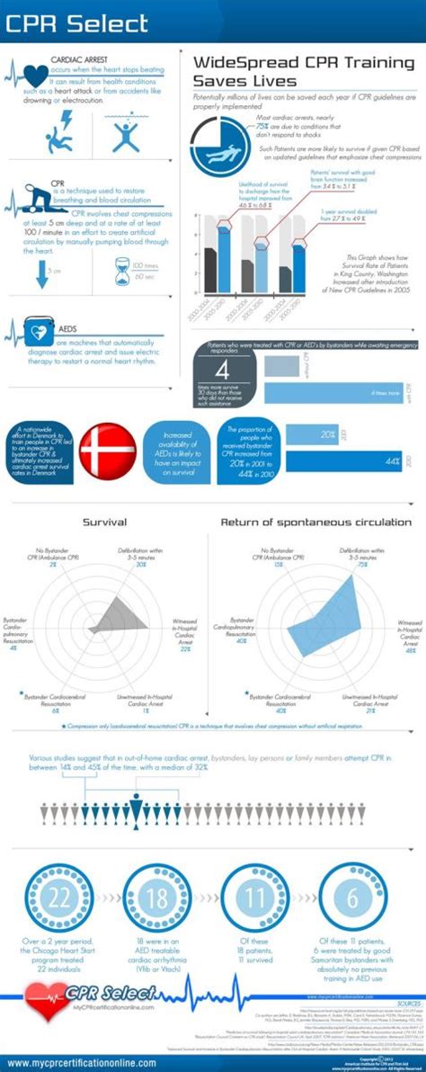 How To Renew Cpr Certification Online Trending Now